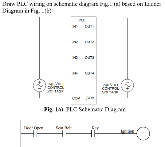 Solved Draw PLC wiring on schematic diagram Fig.1 (a) based | Chegg.com