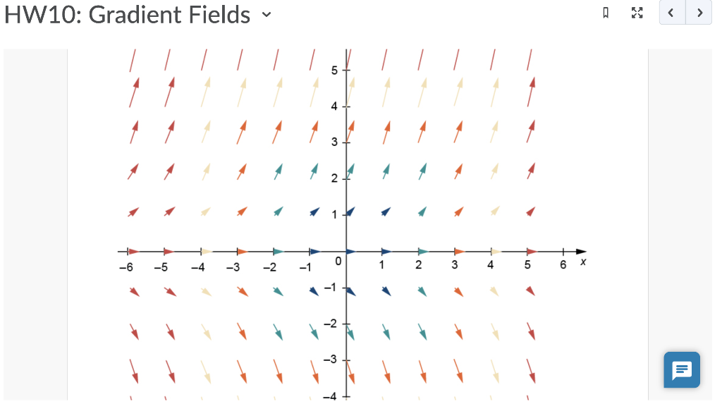 Solved HW10: Gradient Fields > 3 2 1 2 -4 3 4 х -2 -3 -4