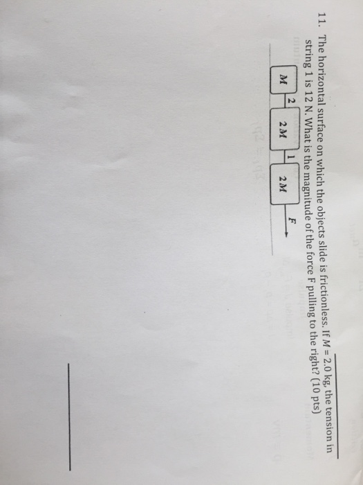 Solved 11 The Horizontal Surface On Which The Objects Slide