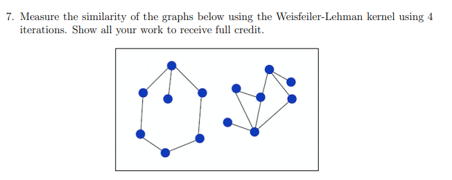 Solved 7. Measure the similarity of the graphs below using | Chegg.com