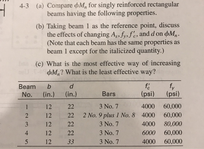 Solved 43 (a) Compare фМ, for singly reinforced rectangular | Chegg.com