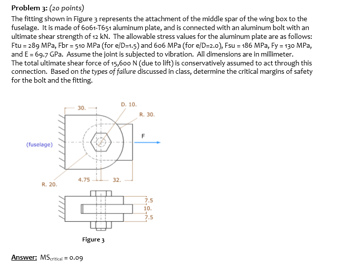 Problem 3: (20 points) The fitting shown in Figure 3 | Chegg.com