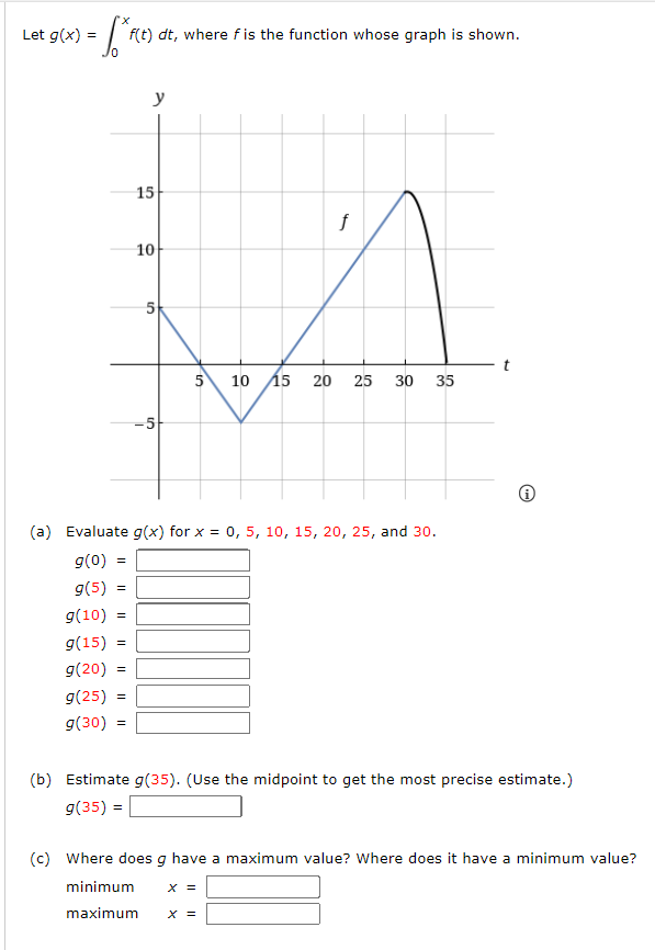 Solved Let g(x)=∫0xf(t)dt, where f is the function whose | Chegg.com