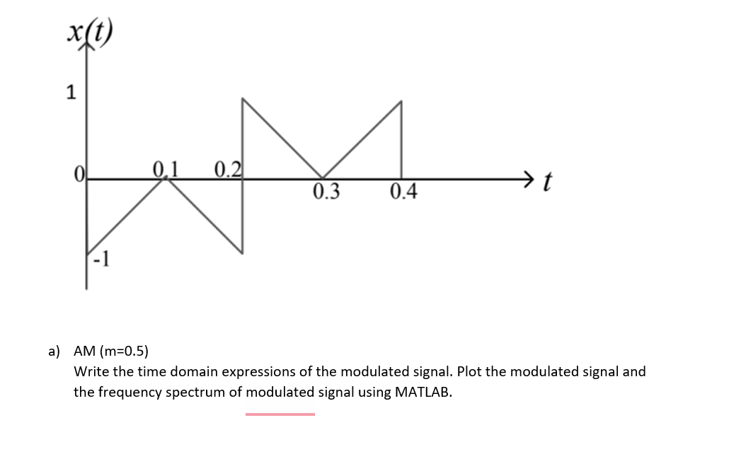 Solved xt) 1 funt 0.1 0.21 t 0.3 0.4 a) AM (m=0.5) Write the | Chegg.com