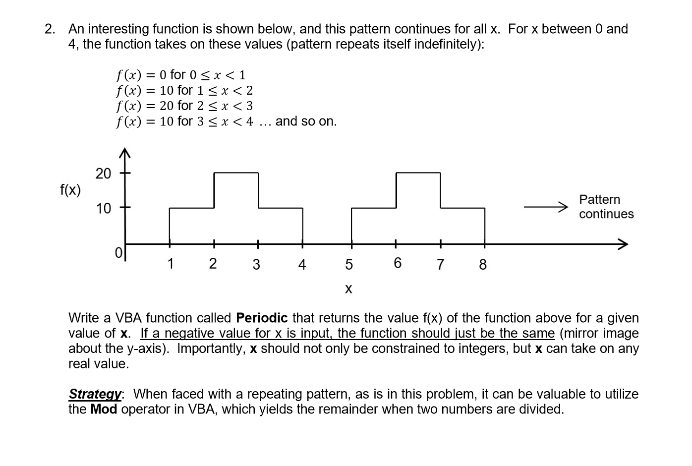 2. An interesting function is shown below, and this | Chegg.com