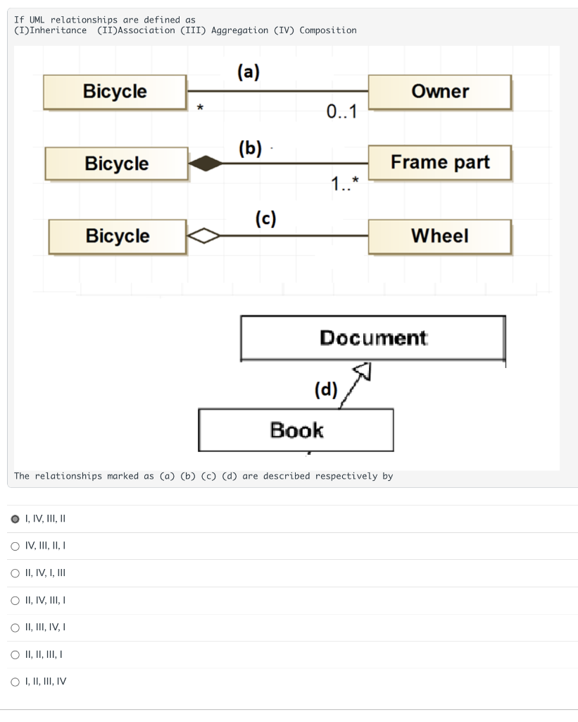Solved If UML relationships are defined as (I)Inheritance | Chegg.com
