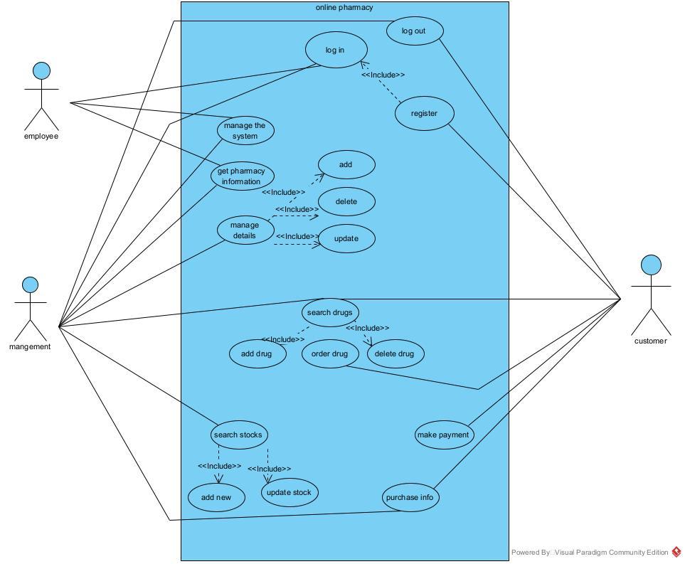 Solved Hi. i need activity and state machine diagrams for | Chegg.com