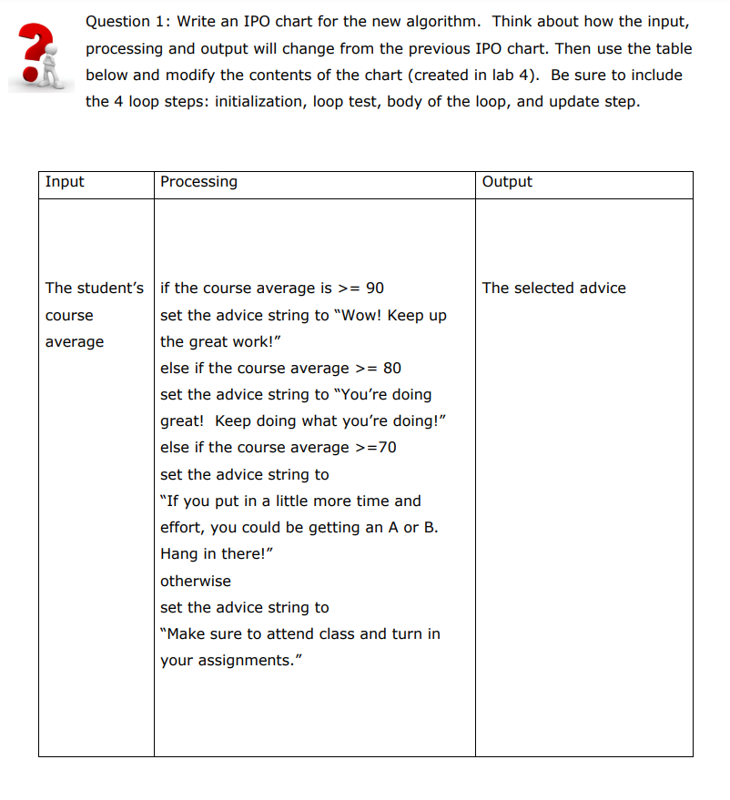 Solved Please help and explain each question like the IPO | Chegg.com