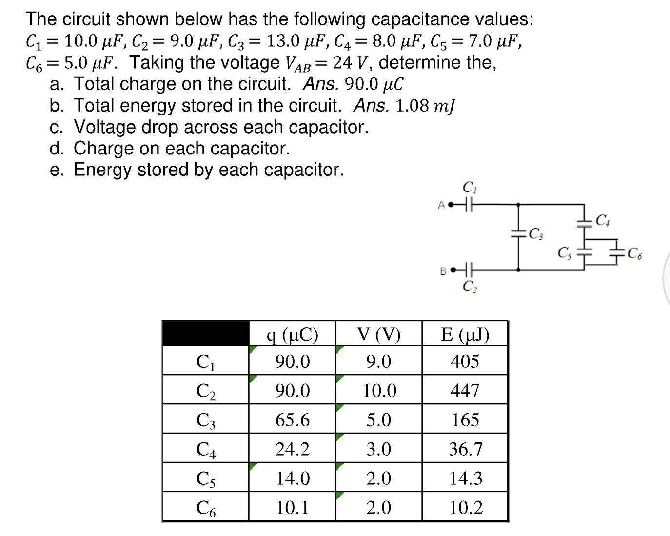 [Solved]: The circuit shown below has the following capacita
