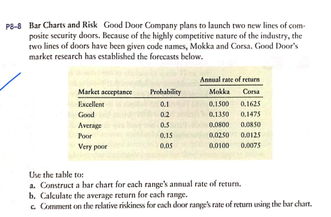 Solved 8-8 Bar Charts and Risk Good Door Company plans to | Chegg.com