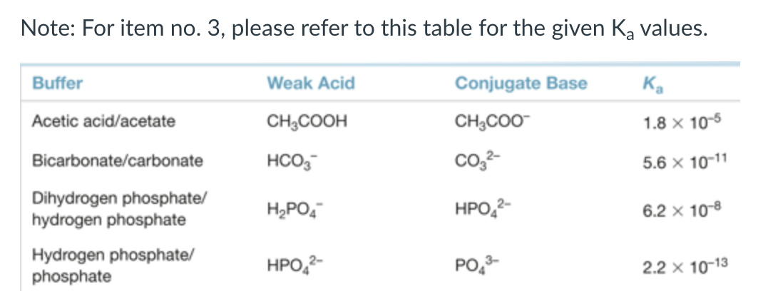 Solved 3. Using the given Ka values, calculate the pH of a | Chegg.com