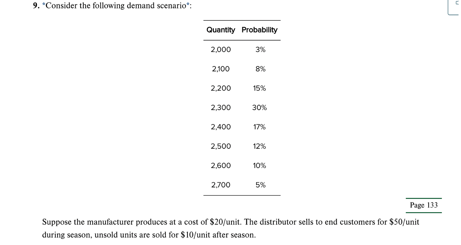 Solved Supply contracts: 9a. What is the system optimal | Chegg.com