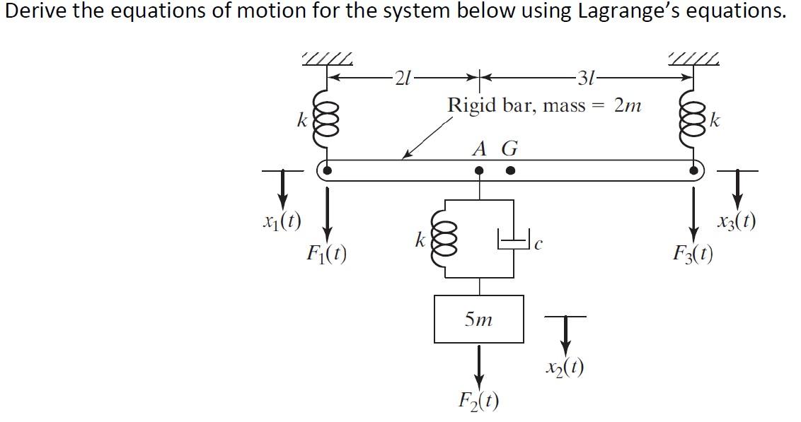 Solved The equation of motion derive based on the Lagrange; | Chegg.com