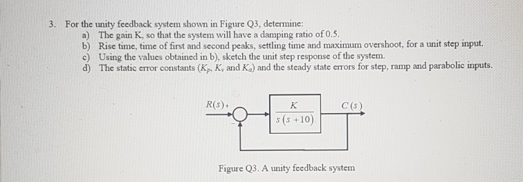 Solved 3. For the unity feedback system shown in Figure Q3, | Chegg.com