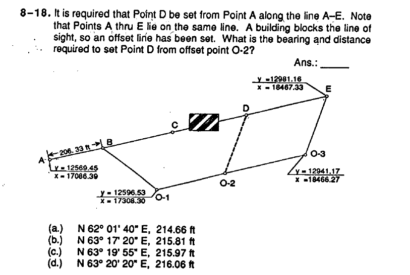 Solved 8-18. It is required that Point D be set from Point A | Chegg.com