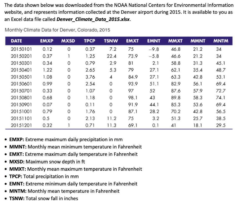 Solved The data shown below was downloaded from the NOAA | Chegg.com