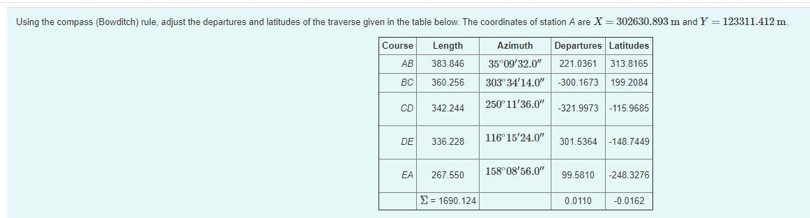 Solved Using the compass (Bowditch) rule, adjust the | Chegg.com