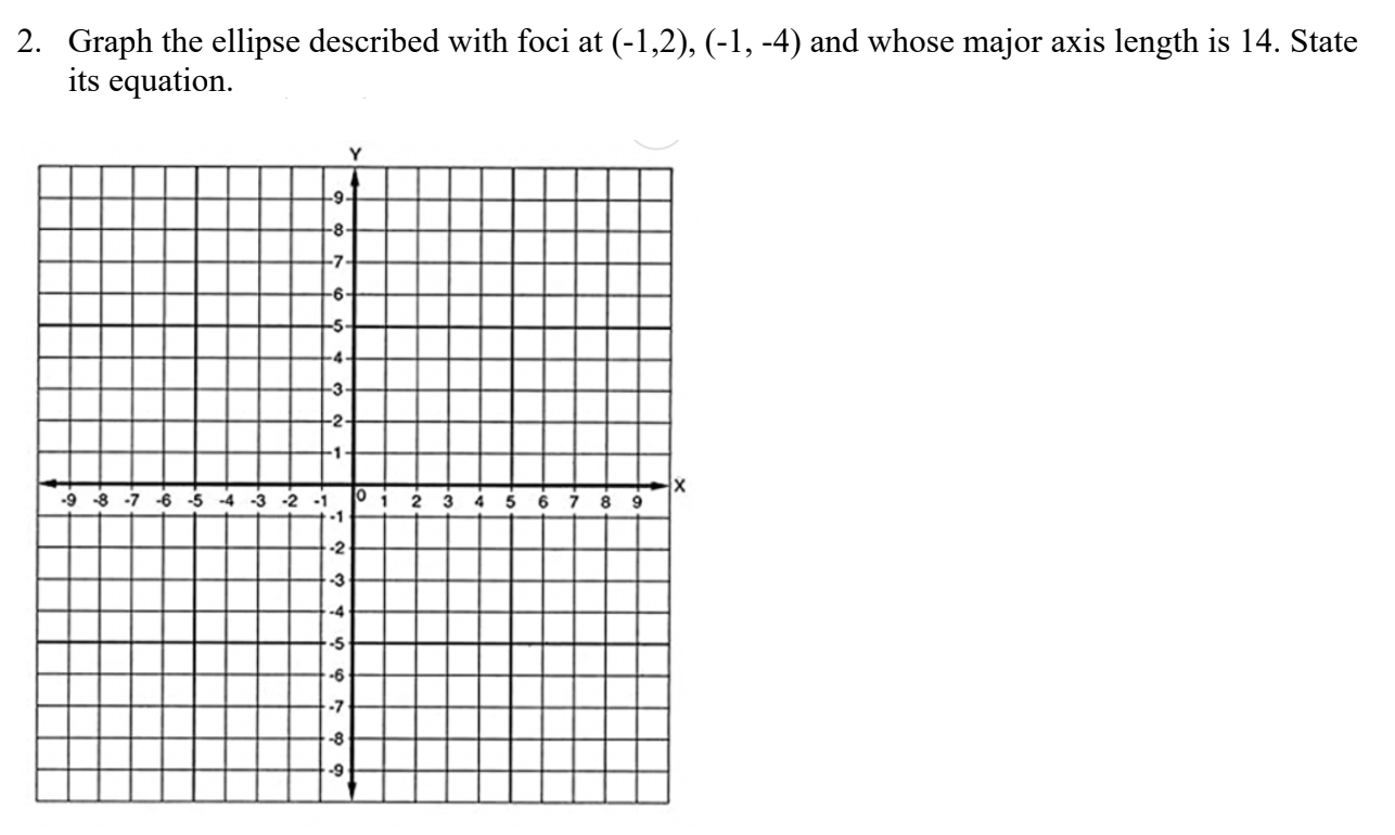 Solved 2. Graph the ellipse described with foci at | Chegg.com