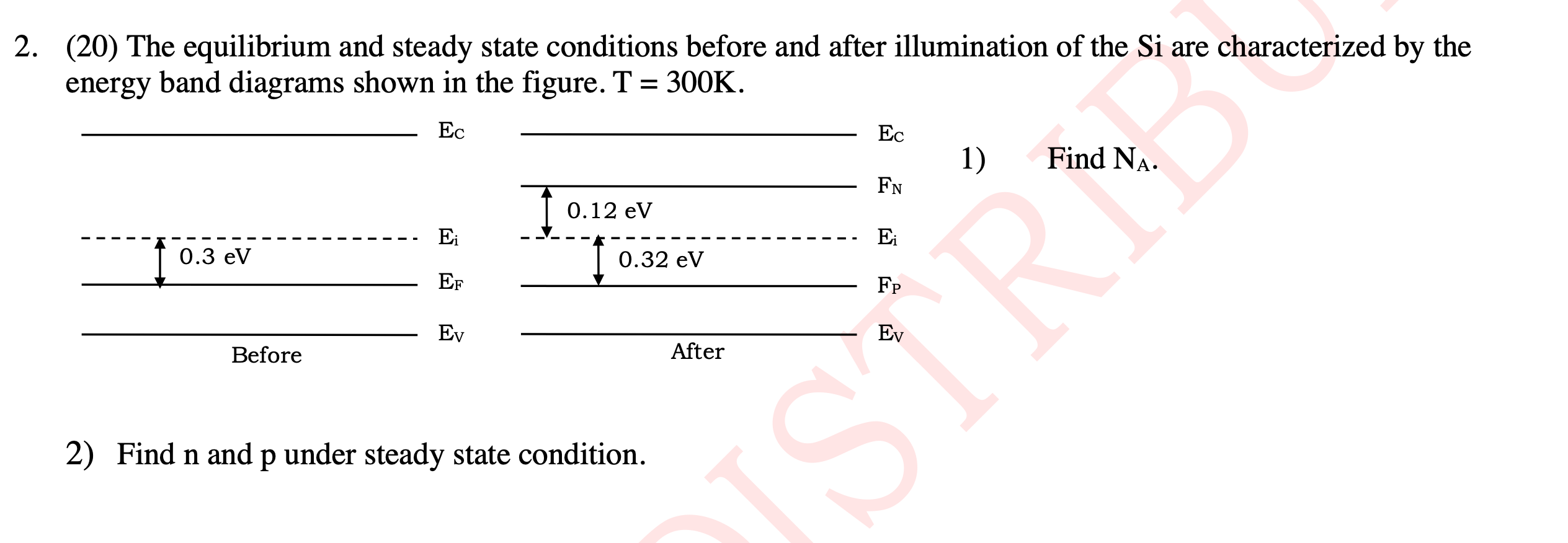 Solved 2. (20) The equilibrium and steady state conditions | Chegg.com