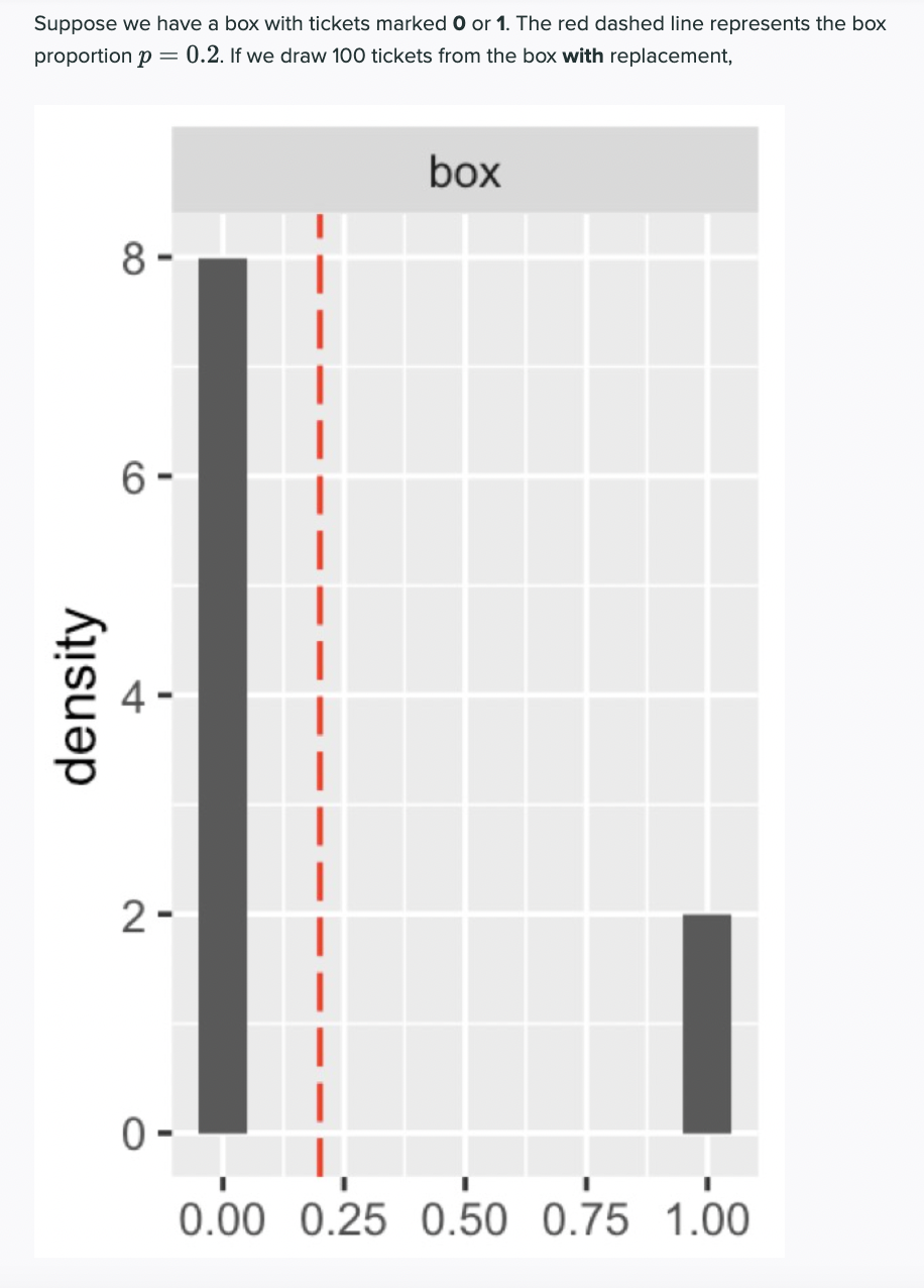 Solved Suppose we have a box with tickets marked 0 or 1. The | Chegg.com