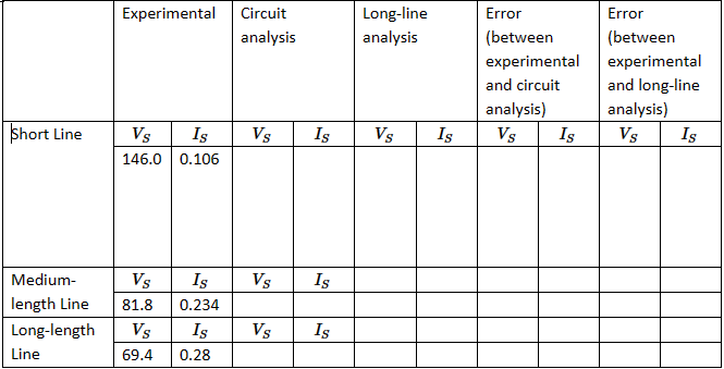 Solved PROBLEM: A 575-km long transmission line has the | Chegg.com