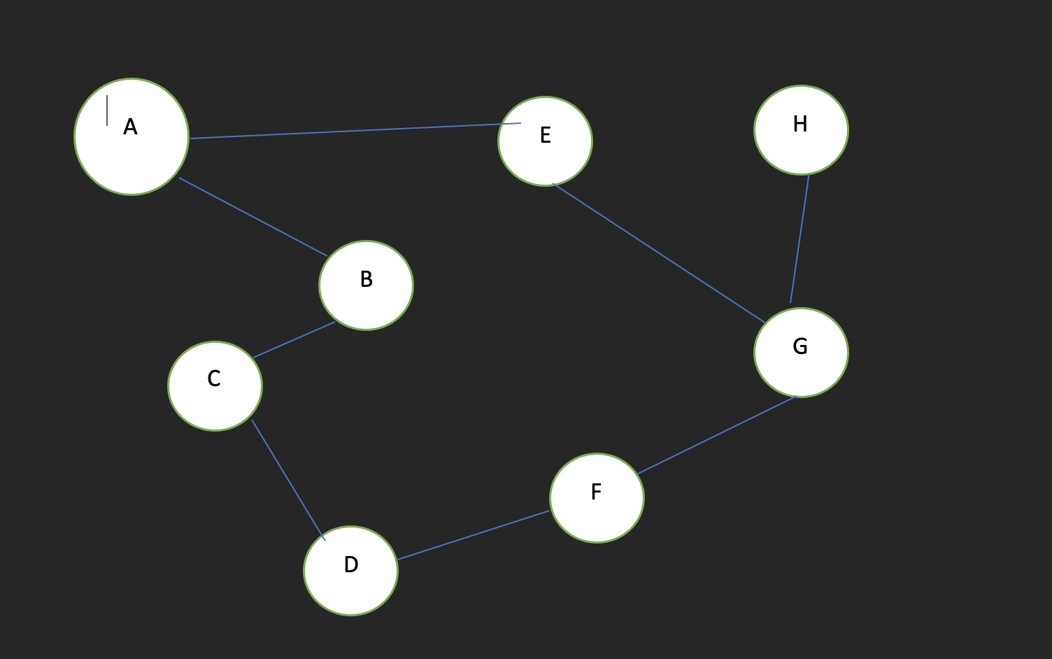 Solved Use the attached graph. write a program that accepts | Chegg.com