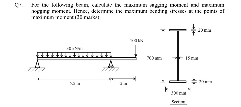 Solved For the following beam, calculate the maximum sagging | Chegg.com
