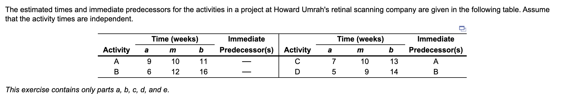Solved The estimated times and immediate predecessors for | Chegg.com