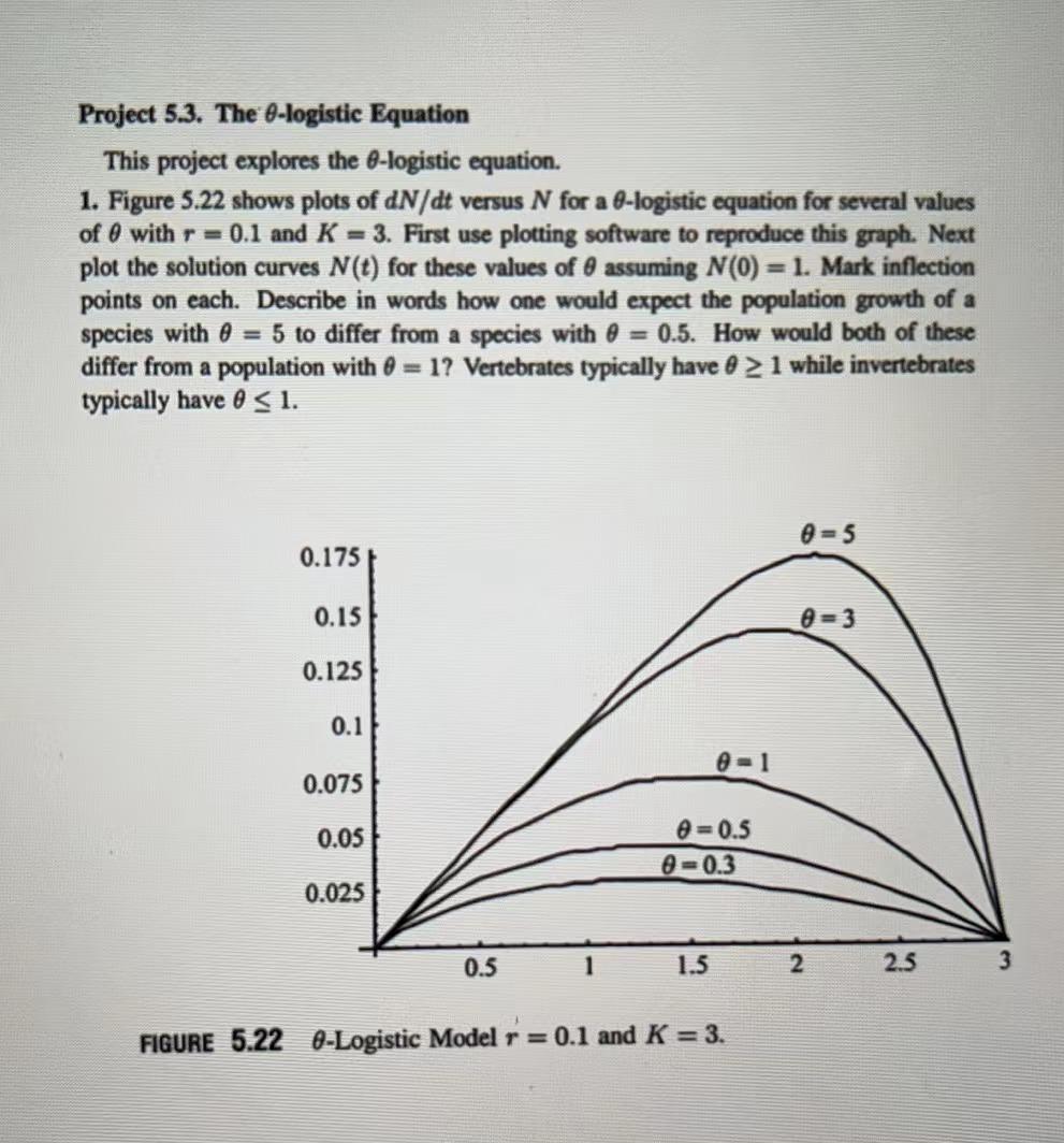 Project 5.3. The 6-logistic Equation This project | Chegg.com