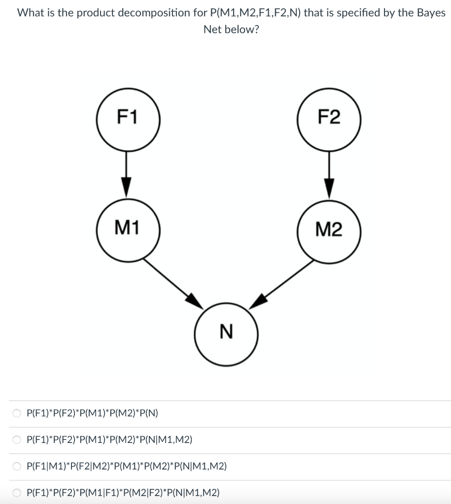 Solved What is the product decomposition for | Chegg.com