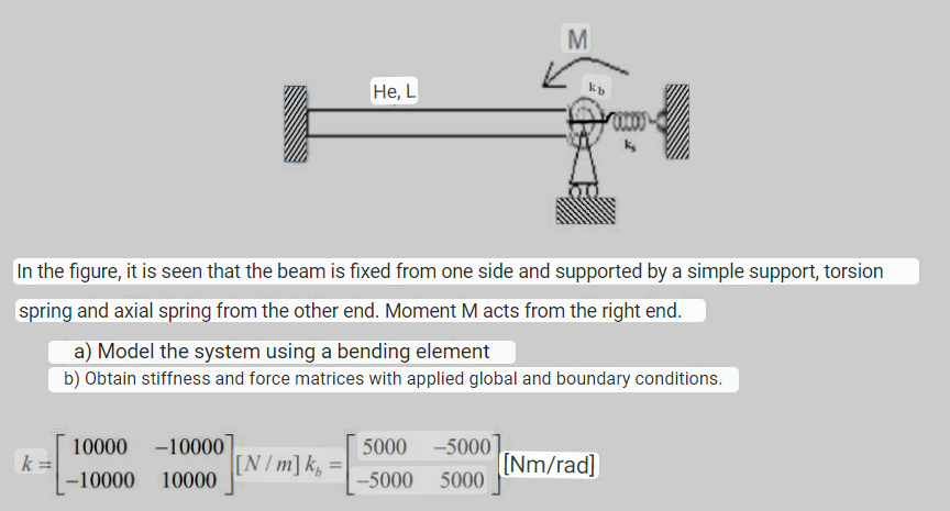 Solved In the figure, it is seen that the beam is fixed from | Chegg.com