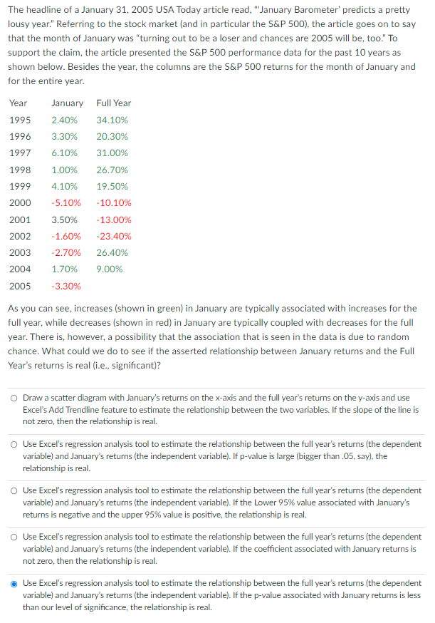 Solved The headline of a January 31, 2005 USA Today article | Chegg.com