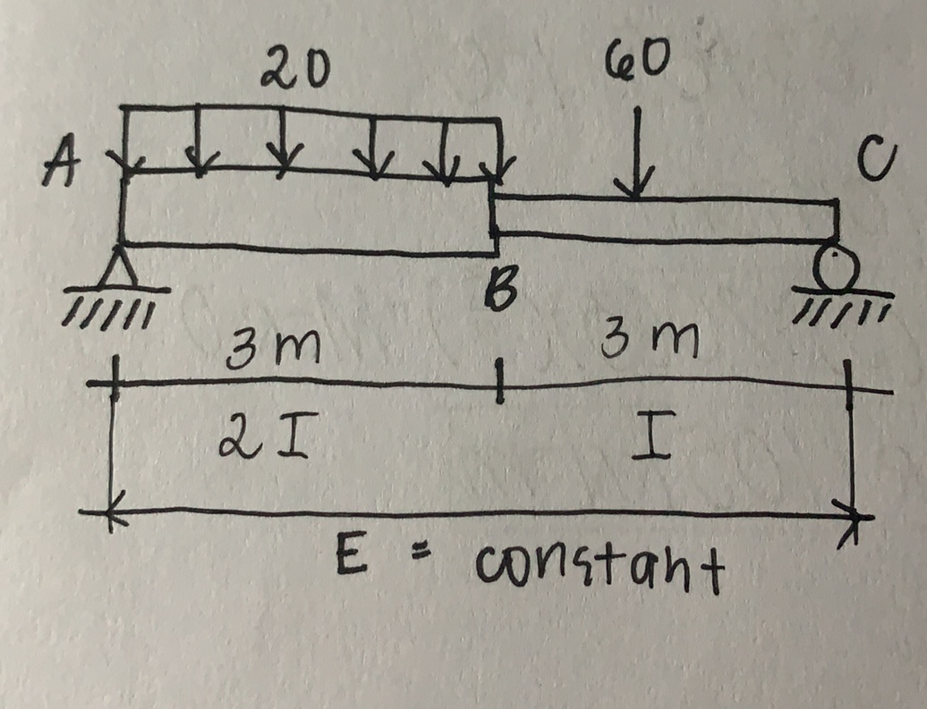 Solved Determine the Delta B and Teta B using Moment-Area | Chegg.com