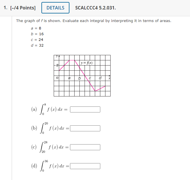 Solved The graph of f is shown. Evaluate each integral by | Chegg.com