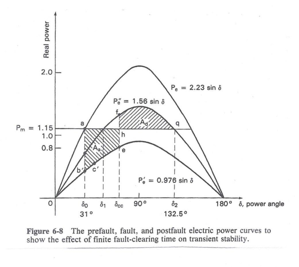 Solved A A system has the following representation Pre-fault | Chegg.com