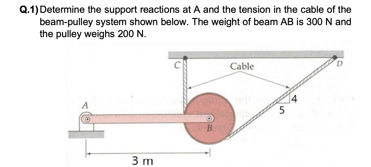 Solved Q.1) Determine the support reactions at A and the | Chegg.com