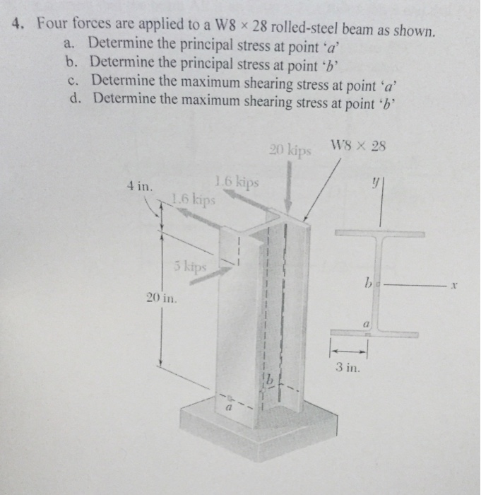 Solved 4. Four forces are applied to a W8 x 28 rolled-steel | Chegg.com