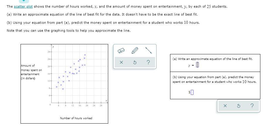 Solved The scatter plot shows the number of hours worked, x, | Chegg.com