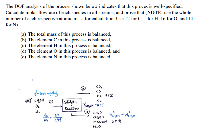 Solved The DOF analysis of the process shown below indicates | Chegg.com