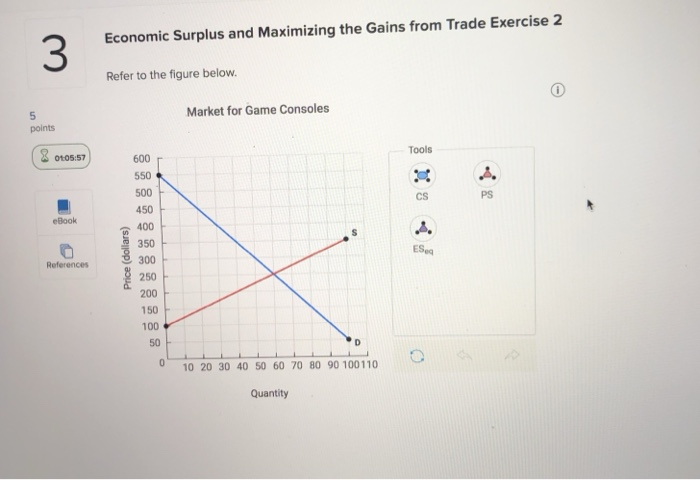 Solved Economic Surplus and Maximizing the Gains from Trade | Chegg.com