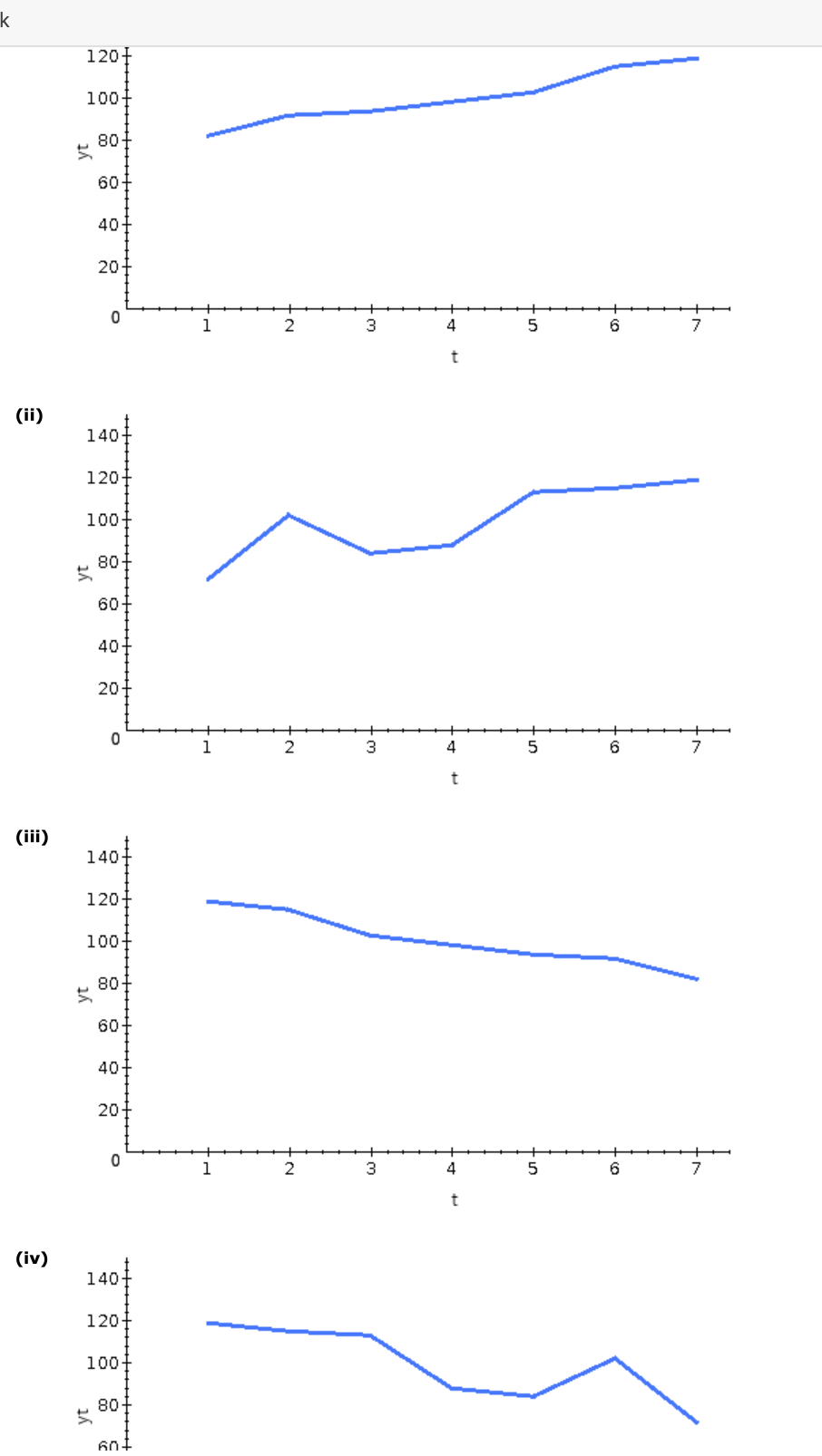 Solved Consider the following time | Chegg.com