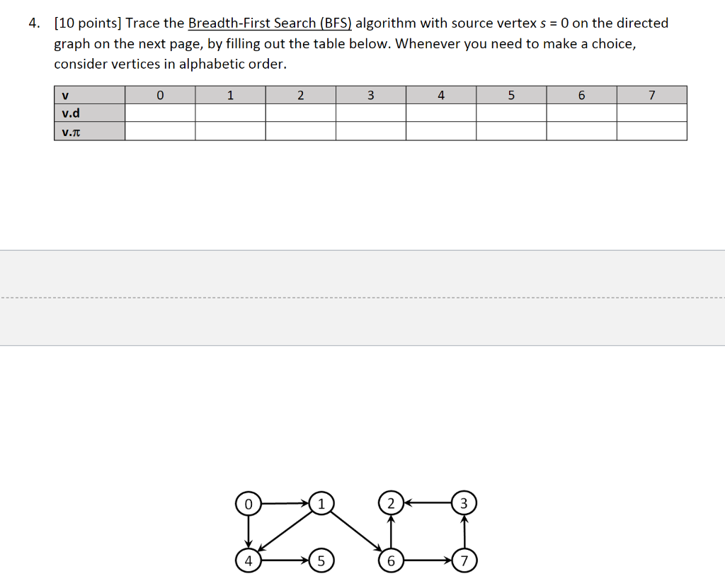 Solved 4. [10 points] Trace the Breadth-First Search (BFS) | Chegg.com