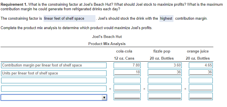 Solved Requirement 1. What is the constraining factor at | Chegg.com