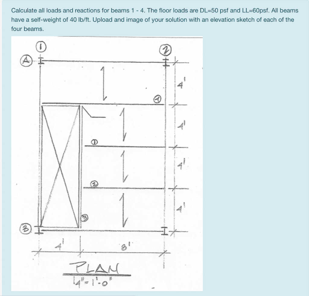 Solved calculate all loads and reactions for beams 1-4. The | Chegg.com