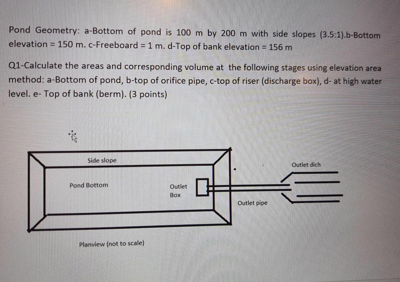 Solved Pond Geometry: a-Bottom of pond is 100 m by 200 m | Chegg.com