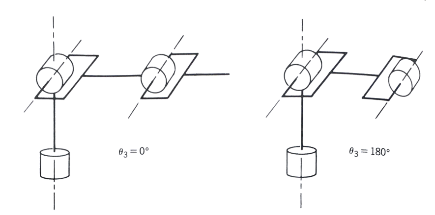 Solved Please Form The Jacobian Matrices For The Given