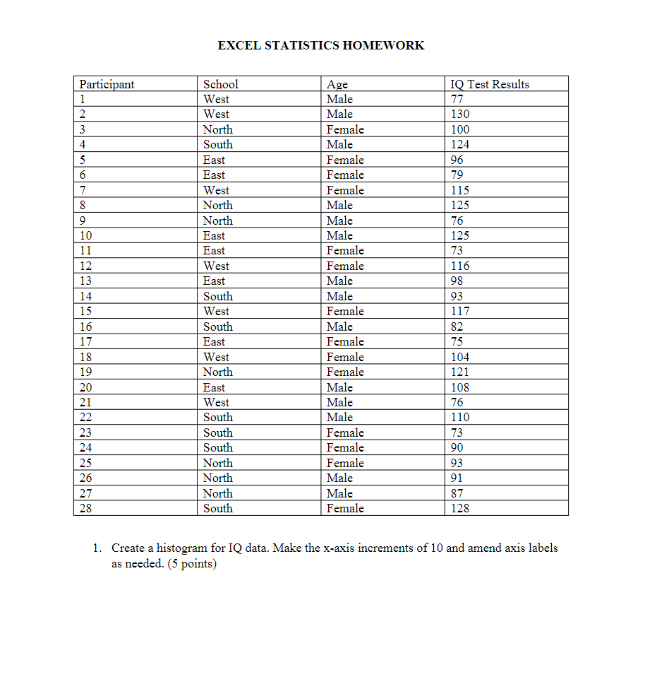 Solved EXCEL STATISTICS | Chegg.com