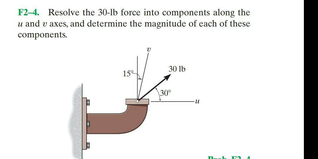 Solved F2-4. Resolve the 30-lb force into components along | Chegg.com