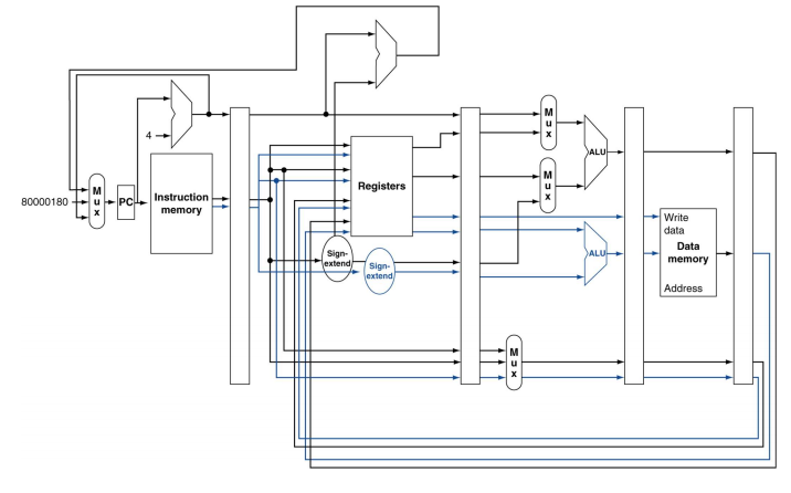 10 Pts Mips Static Dual Issue Architecture Shown