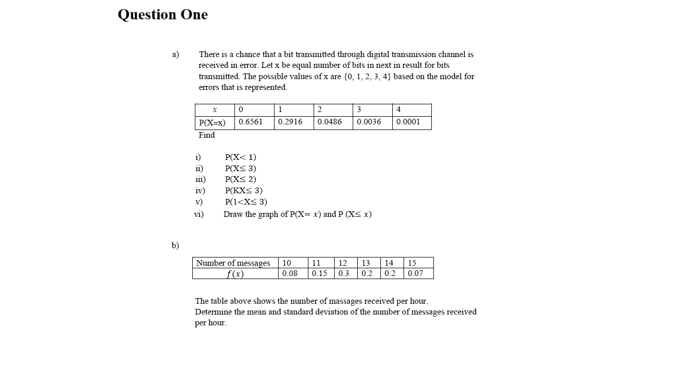 Solved Question One a) There is a chance that a bit | Chegg.com